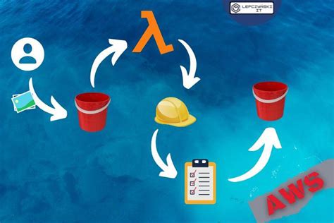 Wojciech Lepczyński On Linkedin How To Automatically Copy Data From
