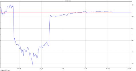 Informatica Awarded 2024 Databricks Data Integration Partner Of The