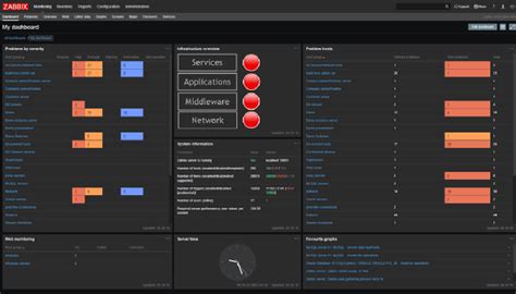 What Is Zabbix Definition From