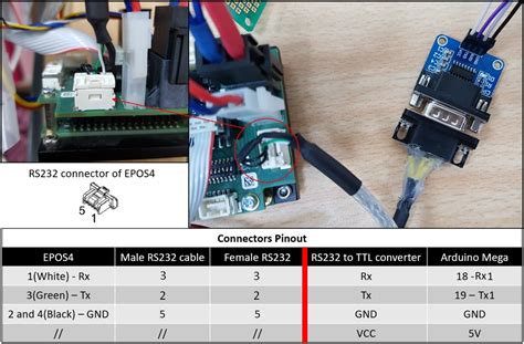 Trying To Control An Epos4 Motor Controller Using Arduino Mega Through