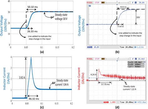 Dynamic Integral Sliding Mode Controller Dismc Simulations And Download Scientific Diagram