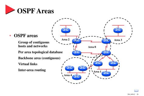 Ppt Designing Ospf Networks Powerpoint Presentation Free Download