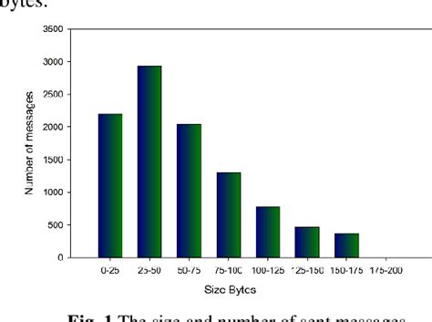 Figure 1 From A Method For Compression Of Short Unicode Strings Semantic Scholar