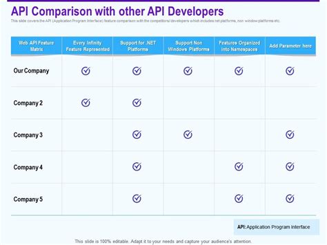 Api Comparison With Other Api Developers Infinity Ppt Powerpoint