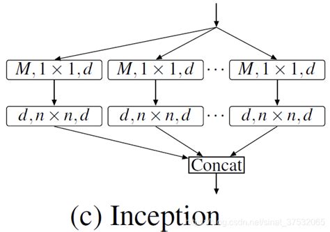 论文学习笔记（四）espnet efficient spatial pyramid of dilated convolutions for
