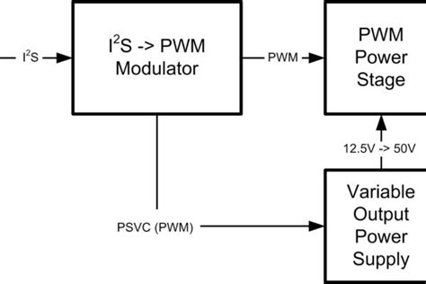 Signal Chain Basics 59 Saving Power And Minimizing Heat With