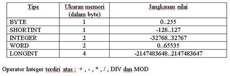 netcomp computer networks tipe data pascal part i