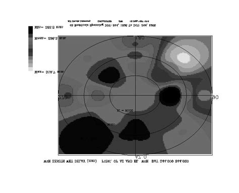 Wvr Measurement Of Zenith Wet Delay As A Function Of Azimuth And Elevation Download