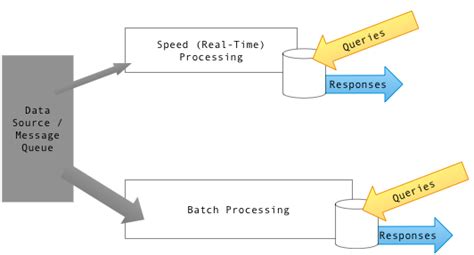 Build A Simple Lambda Architecture Data Pipeline By Using Go And Gcp