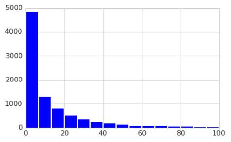 Dataset Statistics For Multimodal Lecture Presentations Dataset 2d