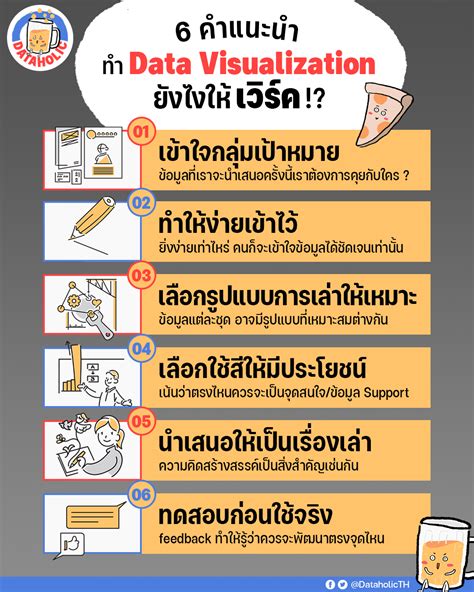 6 คำแนะนำทำ Data Visualization ยังไงให้เวิร์ค Dataholic