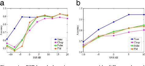 Figure 4 From An Anomaly Detector Using Filtering Stockwell Transform And Siamese Convolutional
