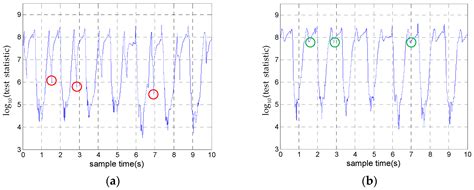 An Adaptive Zero Velocity Detection Algorithm Based On Multi Sensor