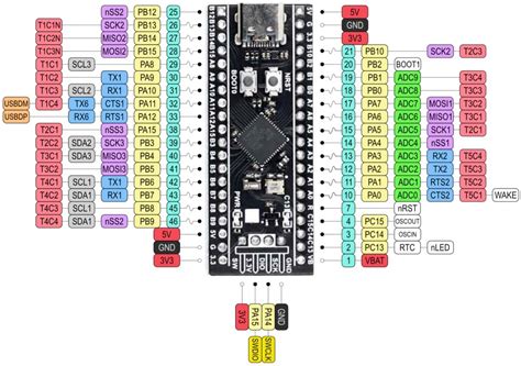 Black Pill Stm32f411 схема