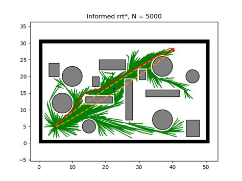 Informed Rrt 2d Mistake · Issue 19 · Zhm Realpathplanning · Github