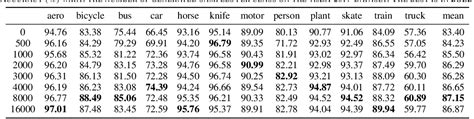 Table XI From Domain Guided Conditional Diffusion Model For Unsupervised Domain Adaptation