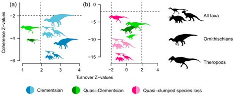 Schematic Representation Of The Idealised Metacommunity Structures Download Scientific Diagram