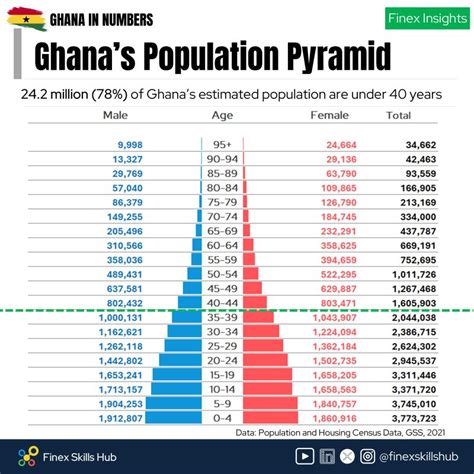 dataviz excel powerpoint bernard obeng boateng
