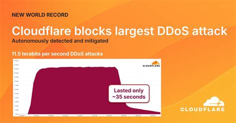 Cloudflare Vient De Bloquer La Plus Grosse Attaque Ddos Jamais Enregistrée