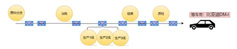 三分钟掌握共享内存 And Actor并发模型java Pipline Actor Csdn博客