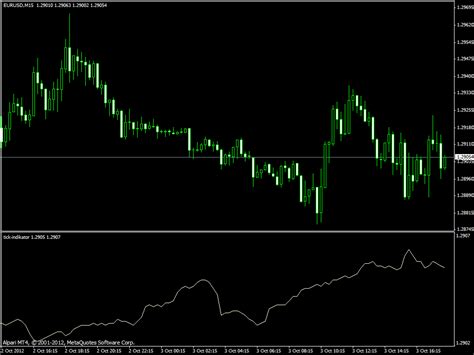 Tick Indicator ⋆ Top Mt4 Indicators Mq4 Or Ex4 ⋆ Best Metatrader