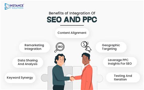 Seo Vs Ppc Comparative Analysis Integration And Trends