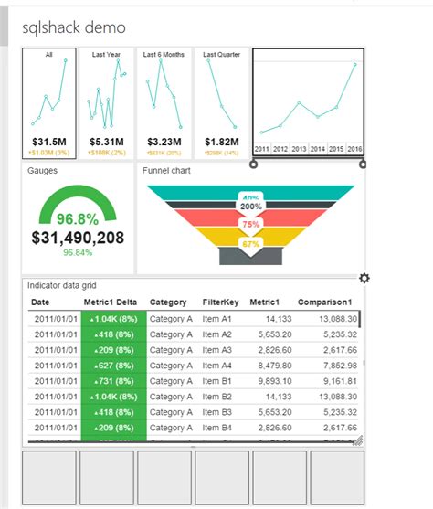Cómo Crear Y Configurar Reportes Móviles Sql Server