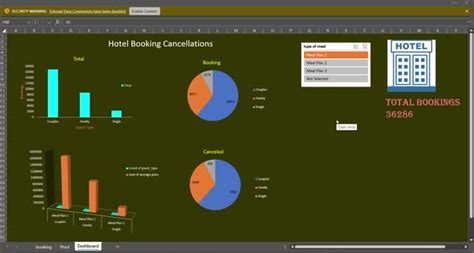 Aaditi Sawant On Linkedin Dataanalytics Excel Powerbi Project