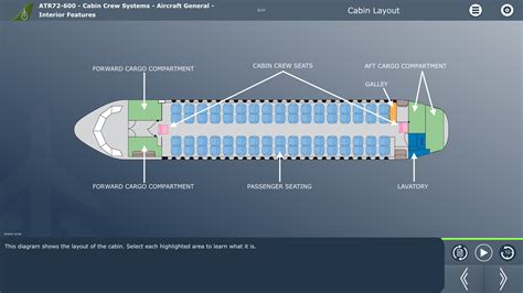 Atr 72 600 Aircraft Systems For Cabin Crew Cpat Global