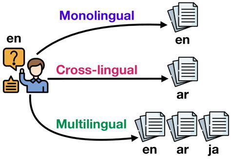 Distillation For Multilingual Information Retrieval Ai Research Paper Details