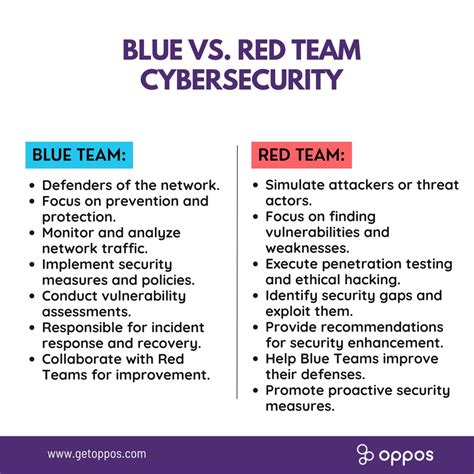 Darace Rose On Linkedin Cybersecurity Blueteam Redteam Defenseandoffense