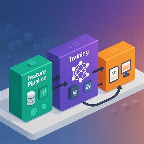 What Is Ai Native And Why Should I Care