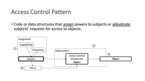 Access Control Patterns In Android Open Source Project Ppt