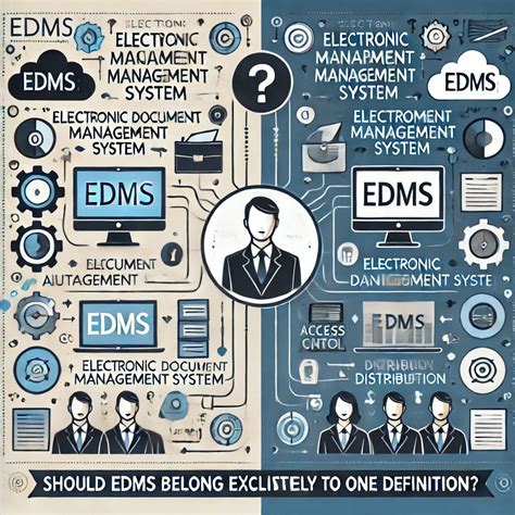 Documentmanagement Edms Dms Digitaltransformation Workflowautomation Compliance