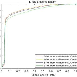 Influence Of Parameter Variation On Model Prediction Accuracy The Download Scientific Diagram
