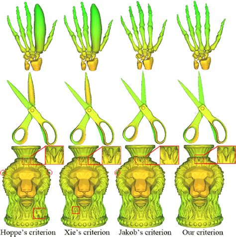 Comparison Of Poisson Surface Reconstruction Results With Different Download Scientific Diagram