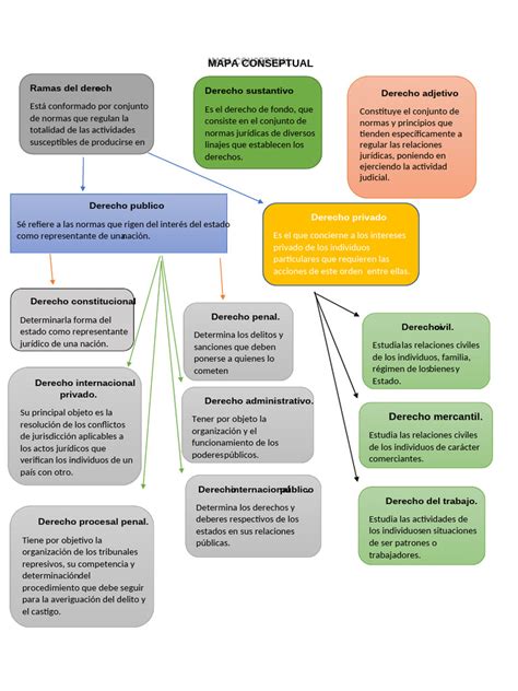 Ramas Del Derecho Conceptos Clave Pdf Ley Politica Ciencias