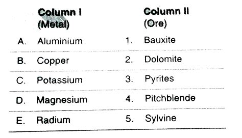 Match The Column I And Column Ii And Pick The Correct Matching From Th
