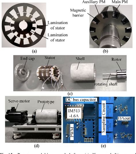 Figure 15 From Design And Analysis Of A Spoke Array Vernier Machine For