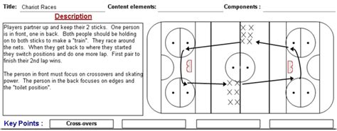 Ringette Beginner Drill Book Download Ringette Tips