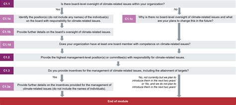 Climate Change CDP