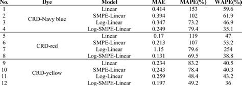 Performance Of Models With RGB As Color Format In Input Download Scientific Diagram