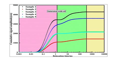 Quantitative Analysis Of Crude Oil Mobilization In Microscopic Pores During The Spontaneous