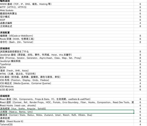 Github Chelestewanglearn Fe Road 学习前端之路