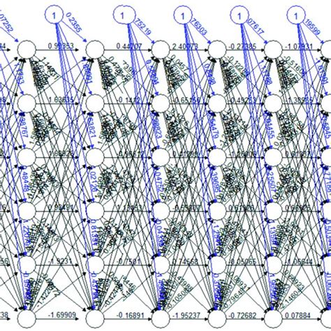 Results Of Ann Model With Nine Hidden Layers Download Scientific Diagram