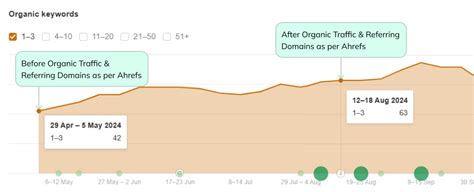 Low Code Saas Platform Boost Traffic By 27 With Seo And Content Strategy