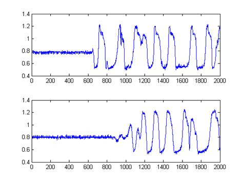 Matlab Time Delay Estimation Of Oscilloscope Signals Using Cross