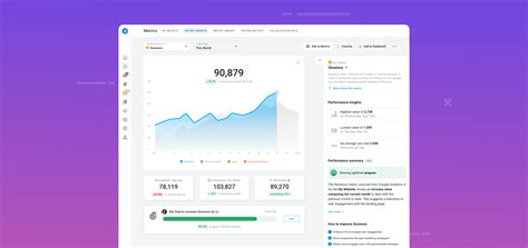 analyze the performance of any metric or kpi with metric insights
