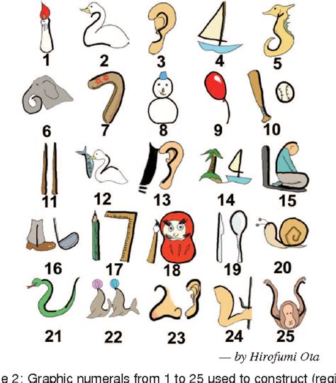 Figure 2 From Spatial Electronic Mnemonics For Augmentation Of Human Memory Semantic Scholar
