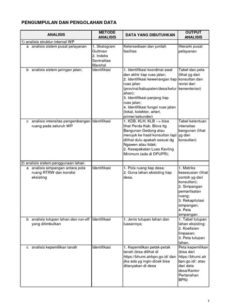 Metode Dan Analisis Data Perencanaan Wilayah Pdf